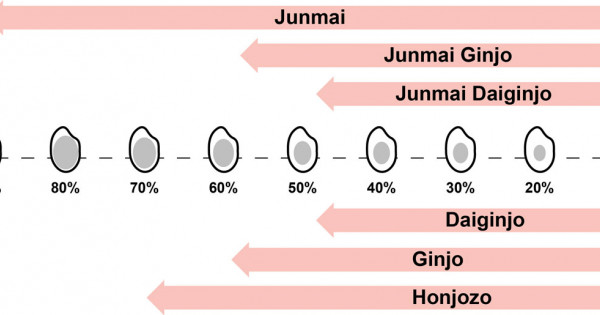 Sake Classification